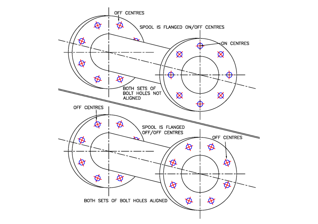 What do we mean by 'Off/Off' centers and 'On/Off' centers? - CRP UK